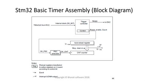 microcontroller programming pdf