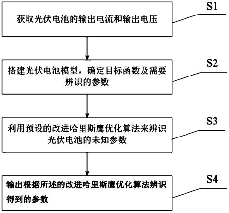 Photovoltaic Cell Parameter Identification Method Based On Improved