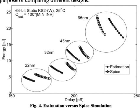 Figure 4 From Switching Activity Calculation Of Vlsi Adders Semantic Scholar