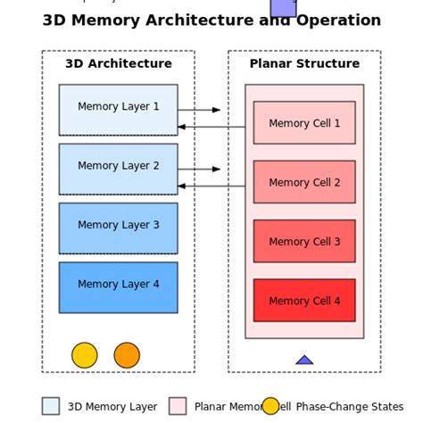 Applied Memory Devices Tutorials On Electronics Next Electronics Applied Memory Devices Tutorials On Electronics Next Electronics
