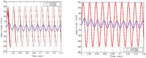 Output Voltage And Output Current At 1 2 Load Operating With Existing Download Scientific