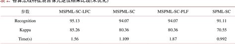 Table 2 From New Template Matching Method For Subpixel Mapping Of Linear Feature Mixed Pixels