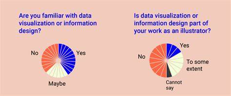 Visual Workflow Of Nonfiction Picture Books Illustrating Data