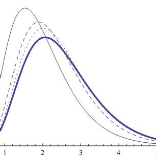 PDF A Confluent Hypergeometric Generalized Inverse Gaussian Distribution