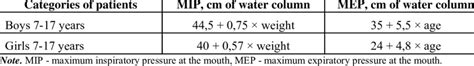 Standard Mip And Mep Indicators Download Table