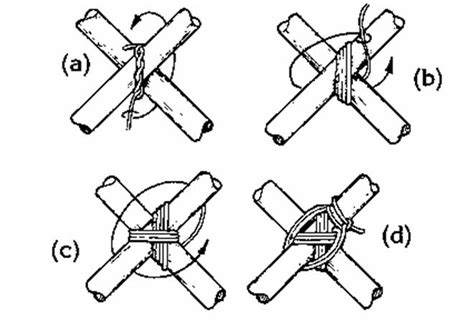 Knots And Lashing Pioneering Made Easy