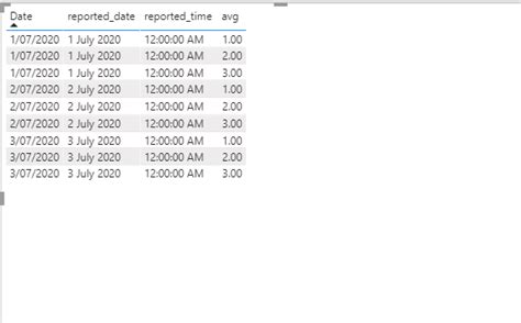 Separating A Date Time Column To Date Column And Time Column Without