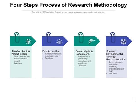 Research Methodology Process Analysis Development Strategy Framework Gear Instrument