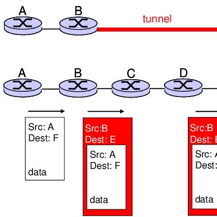Illustration Of How A Tunnel Works Download Scientific Diagram