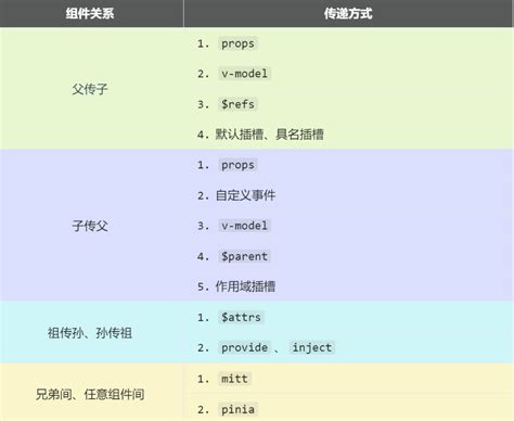 Vue3tsday08:组件通信和插槽vue3 Ts 插槽 Csdn博客 Vue3tsday08:组件通信和插槽vue3 Ts 插槽 Csdn博客