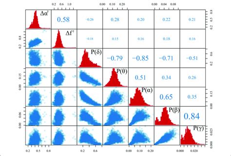 Comparison Of Multifractal Measures With Classical Spectral Band Download Scientific Diagram