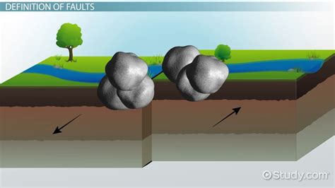 Block Faulting Definition Geography At Rickey Park Blog
