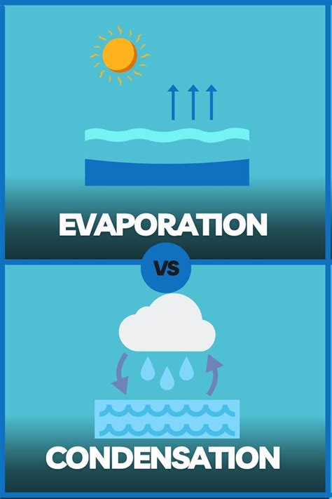 Evaporation Vs Condensation Understand The Key Differences