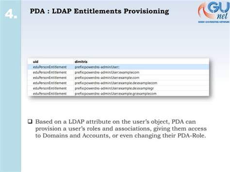 Powerdns Admin Vs Dns Ui Pdf