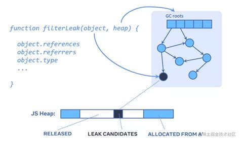 Meta开源javascript内存泄漏监测工具memlab一、memlab简介 上周，facebook母公司meta 掘金