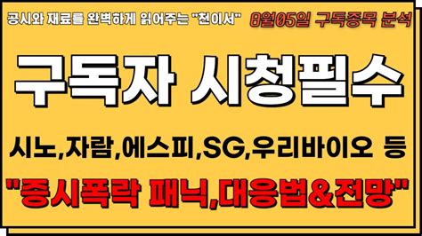 구독자 시청필수 시노펙스 자람테크놀로지 에스피소프트 Sg 우리바이오 등 증시 폭락으로 패닉 대응법과 주가전망 Youtube