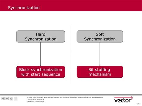 Ppt Can Protocol Powerpoint Presentation Free Download Id 9286700