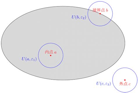 距離空間～位相空間論に向けた開集合・閉集合の一般化 高校数学の美しい物語