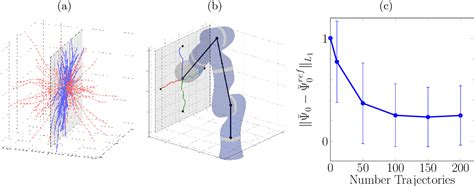 Path Integral Control By Reproducing Kernel Hilbert Space Embedding