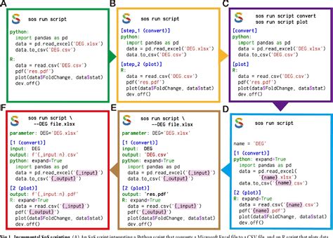 Figure 1 From Script Of Scripts A Pragmatic Workflow System For Daily