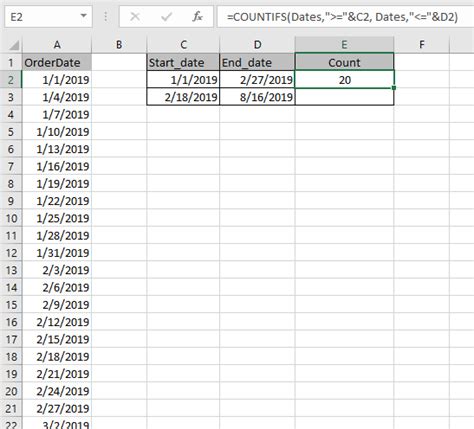 How To Count Cells Between Dates In Excel