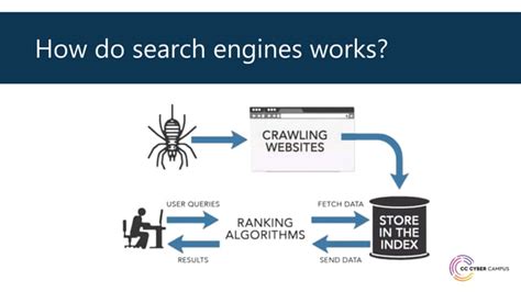 Recored Class Search Engine Cyber Campus 1 1pptx