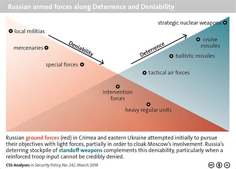 Deterrence Css Blog Network