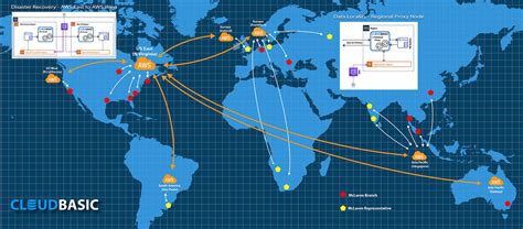 Case Study Multi Region Rds Sql Server Read Write Data Locality And