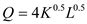 Solved Chapter 6 Problem 4P Solution Microeconomics 2nd Edition