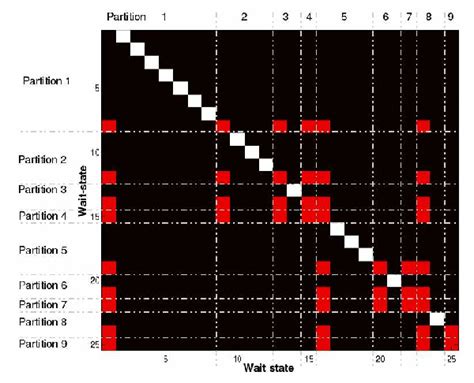 figure 2 from a multi resolution hidden markov model using class