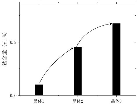 一种激光增益介质材料及其制备方法