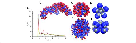 Self Assembly Of A Mixture Of Snowman And Dumbbell Shaped Particles