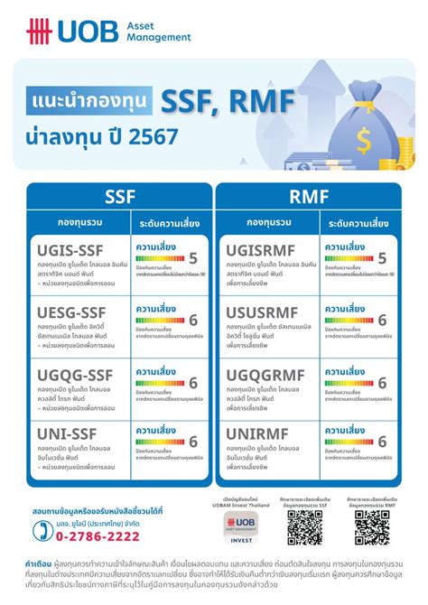 บลจ ยูโอบี แนะนำ 8 กอง Ssf Rmf น่าลงทุนปี 67 Hoonsmart