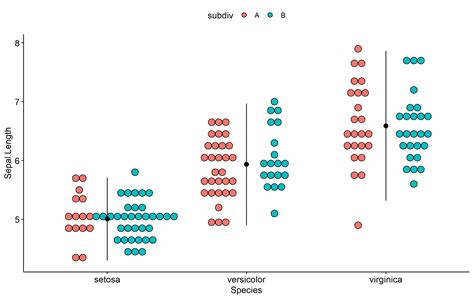 Ggplot2 Add Mean And Standard Error Bar For Each Seperate Graph
