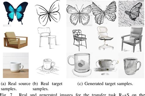 figure 7 from domain guided conditional diffusion model for