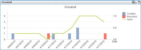 Qlikview Line Chart With Multiple Expressions Over Time Period Dimension Stack Overflow