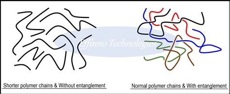 More On Injection Molding Part Weight Control