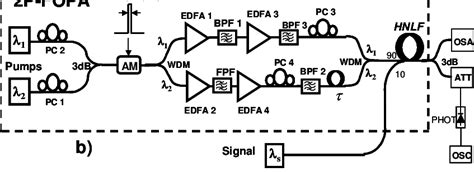 A GdB As A Function Of U For X0 3 15 Dotted Line And 6 3 Download Scientific Diagram