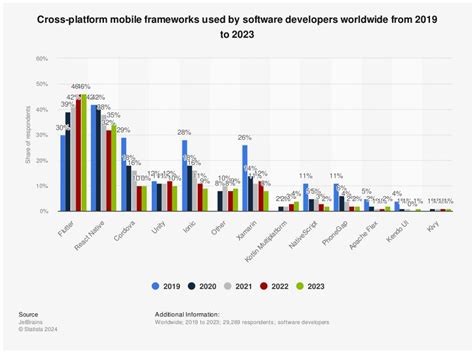 Why Choose Flutter For Mobile App Development In 2025