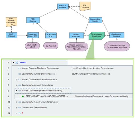 Decision Model And Notation Decision Intelligence Platform