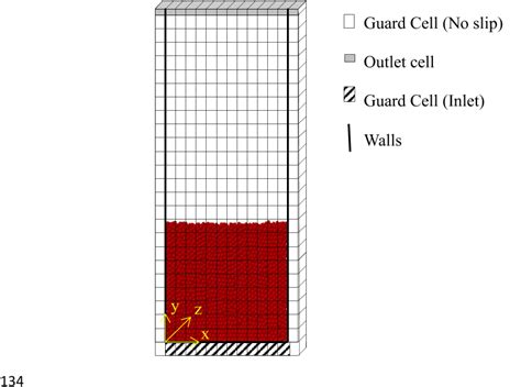 Open Access Sound Waves In Fluidized Bed Using Cfddem Simulations 2017 Hassan Abbas