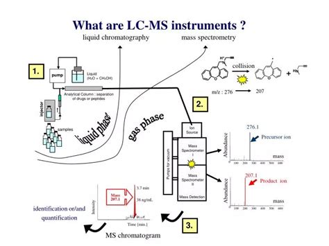 PPT Ion Source PowerPoint Presentation Free Download ID