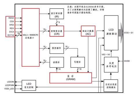 【雕爷学编程】arduino动手做(153) 24寸tft液晶触摸屏模块 Makelog造物记 【雕爷学编程】arduino动手做(153) 24寸tft液晶触摸屏模块 Makelog造物记