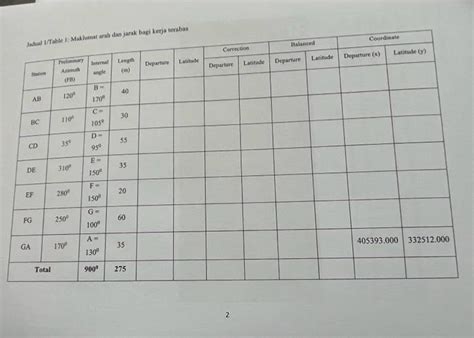 Table I Shows The Direction And Distance For A Chegg Com