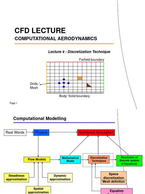 Lecture4 Discretization Technique 3 Pdf Fluid Dynamics Partial Differential Equation