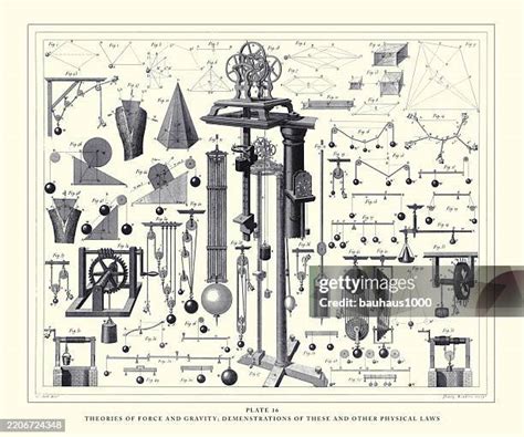 Theories Of Force And Gravity Demonstrations Of These And Other Physical Laws Engraving Antique