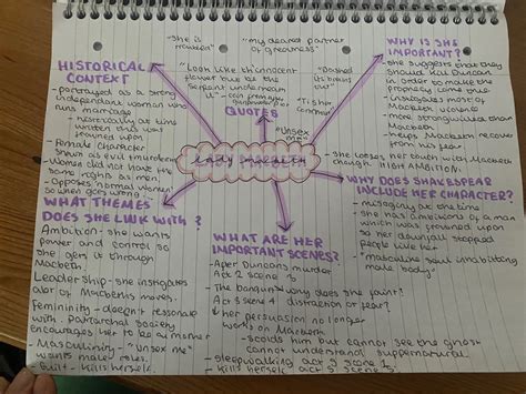 Lady Macbeth Revision Macbeth Quotes English Literature Notes Life Hacks For Babe