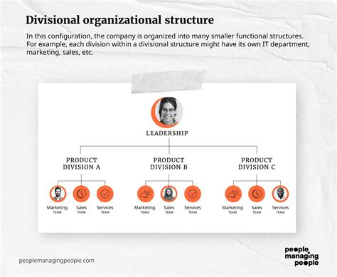 Organization Structure Top Types And How To Choose The Best One