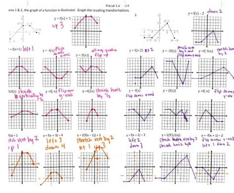 Unlocking The Mysteries Of Quadratic Functions Chapter 2 Answer Key