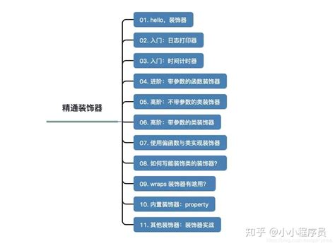 总结了11条,我对python 装饰器的理解 知乎 总结了11条,我对python 装饰器的理解 知乎